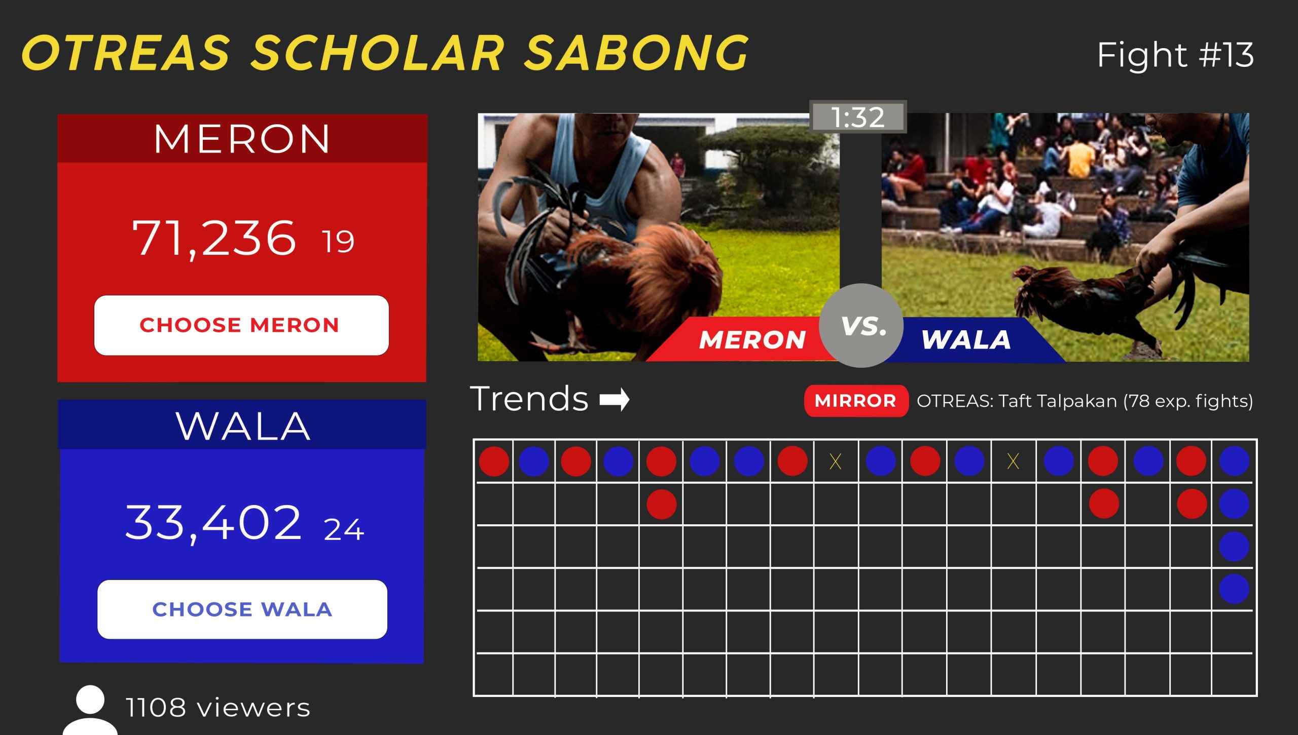 OTREAS launches ‘Meron o Walang Scholarship: Scholar Sabong’ - The ...